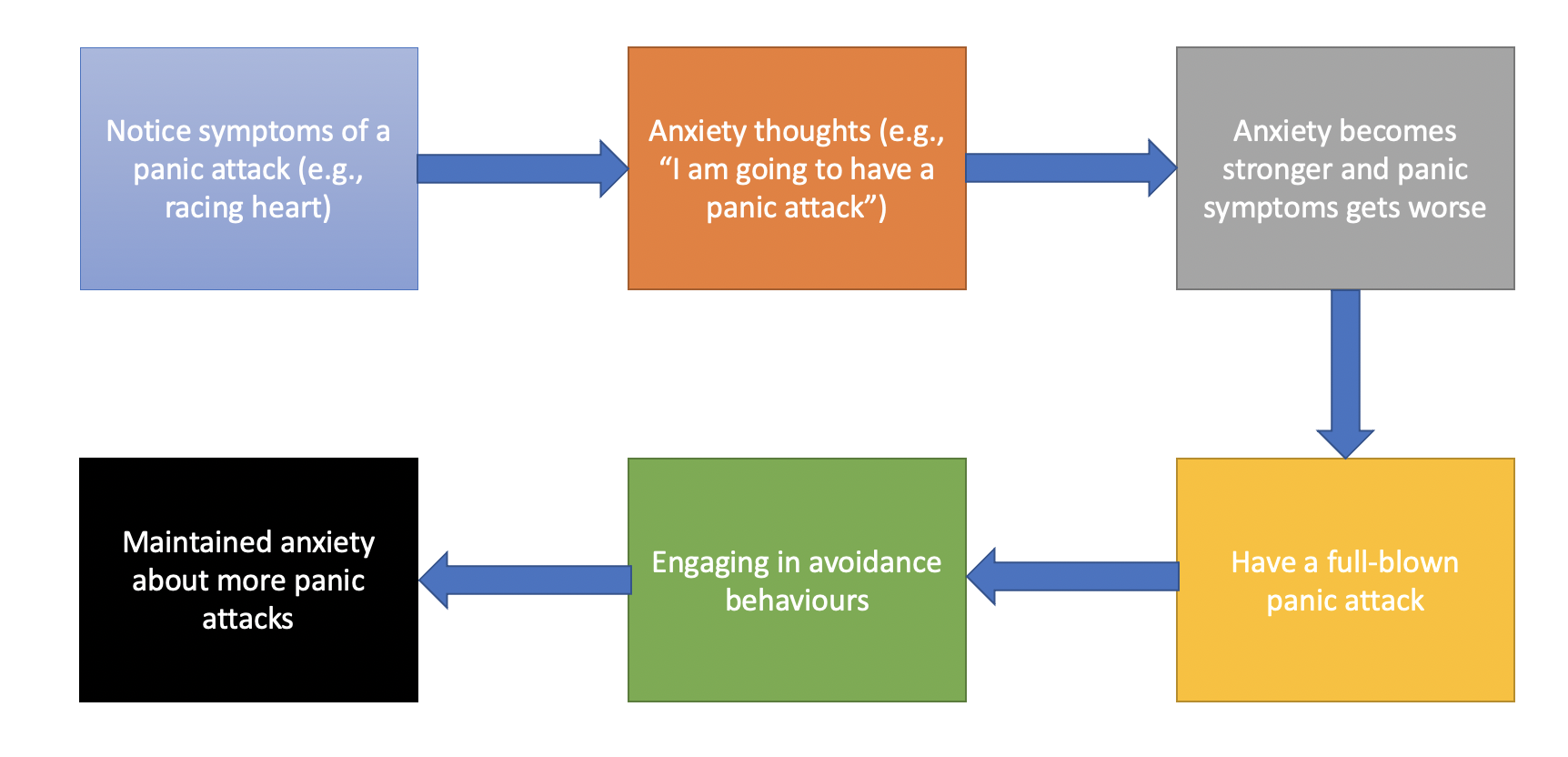 What Are Panic Attacks And How Do I Deal With Them? – Simply mental health
