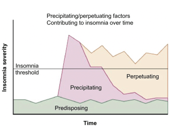The Difference Between Acute And Chronic Insomnia – Simply mental health