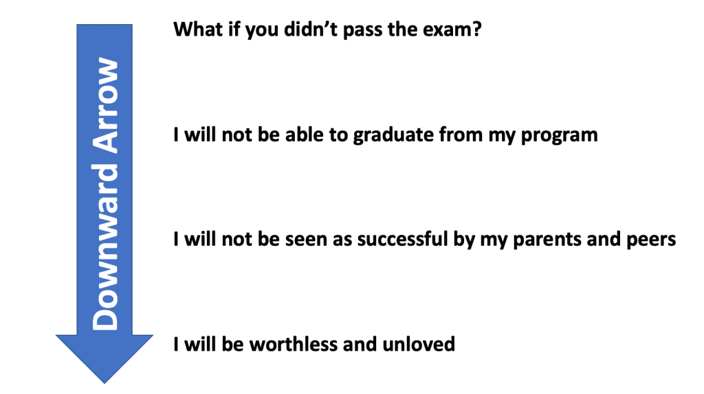 Using The Downward Arrow Technique For Anxiety – Simply mental health