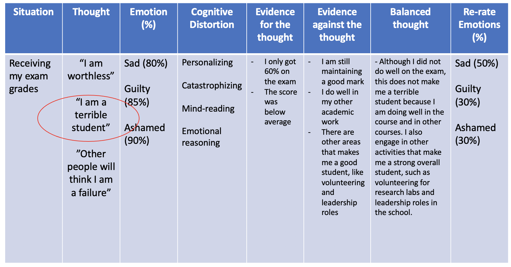 How To Use Thought Records: For Clinicians – Simply mental health
